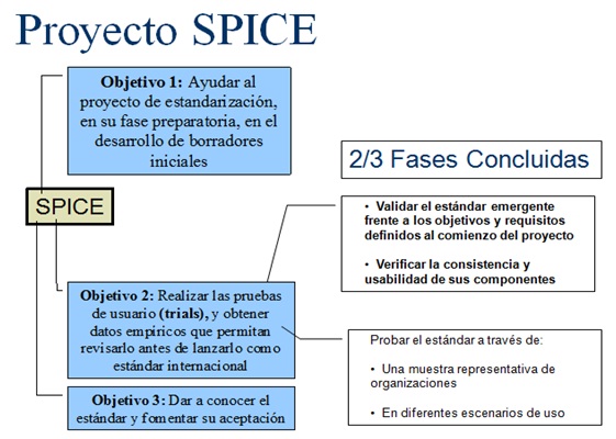 INGENIERIA DEL SOFTWARE: MODELO DE CALIDAD SPICE