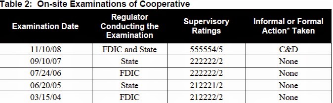 The National Bank Examiner