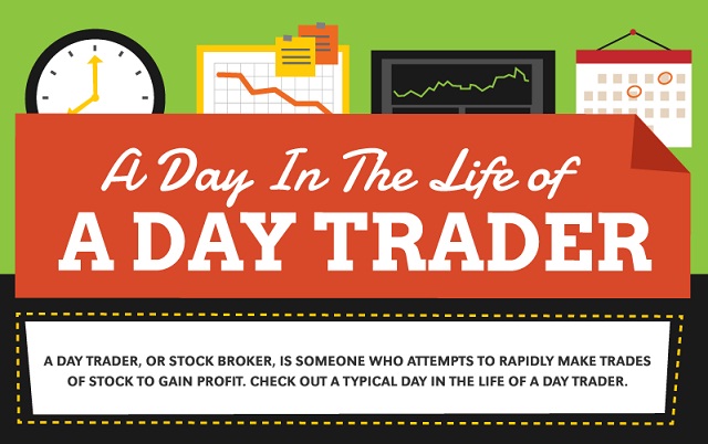 A Day In The Life of a Day Trader #infographic - Visualistan