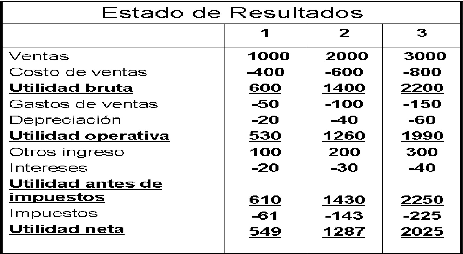 Resultado