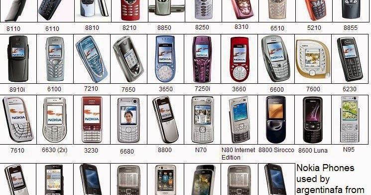 Marketing stratégiák : A Nokia telefonok tündöklése és bukása