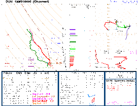 Wx4cast: The Basics of a severe weather sounding.