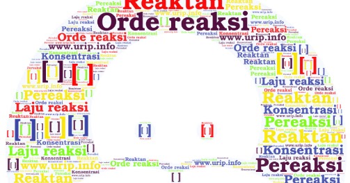 Orde Reaksi, Laju Reaksi, dan Perubahan Konsentrasi Reaktan - Urip dot Info