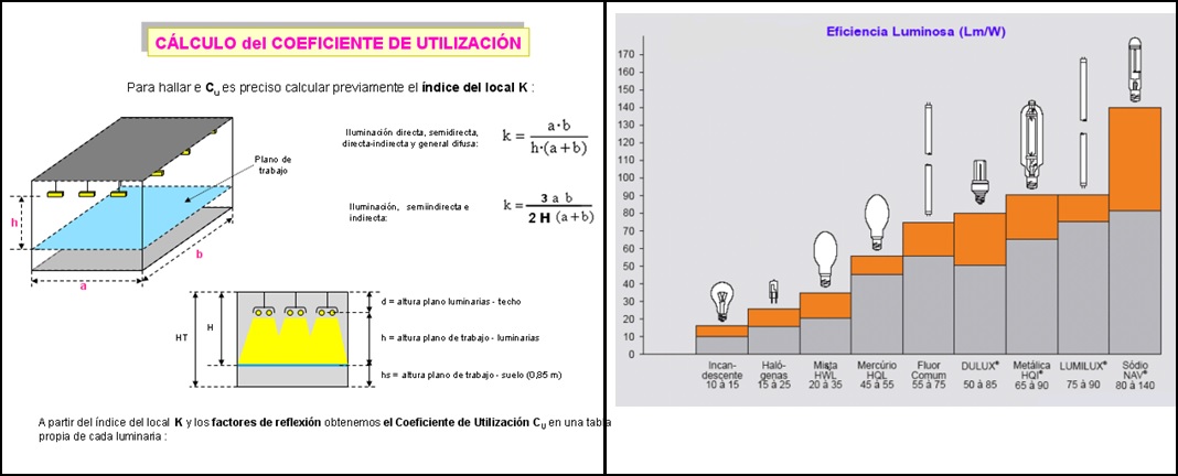 Cálculo de iluminación de interiores