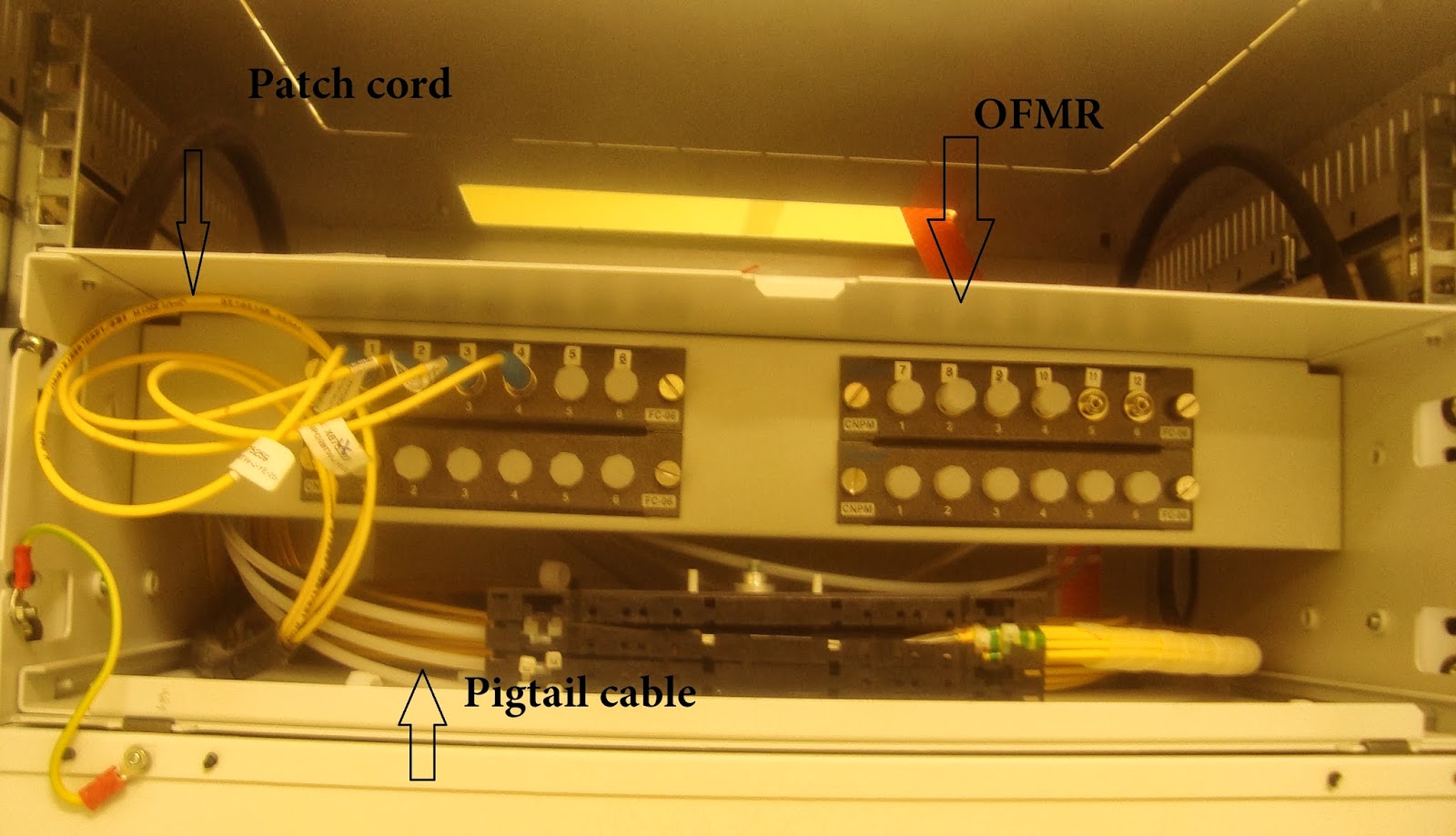 Substation Testing and Commissioning: SUBSTATION COMMUNICATION SYSTEM BASIC
