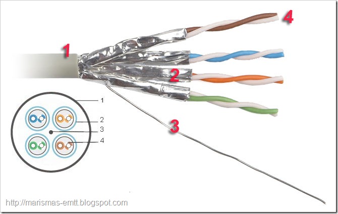 Tipos de cableado de par trenzado : Cable STP