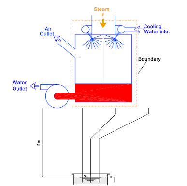 Jenis dan Manfaat Kondensor | ILMU PENGETAHUAN