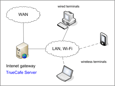 Pengertian dan Fungsi Gateway Pada Jaringan Komputer | MIKROTIK-MI