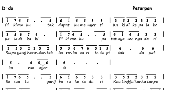 Not Angka | Not piano-Not Pianika-Not Balok-Note Angka Piano'