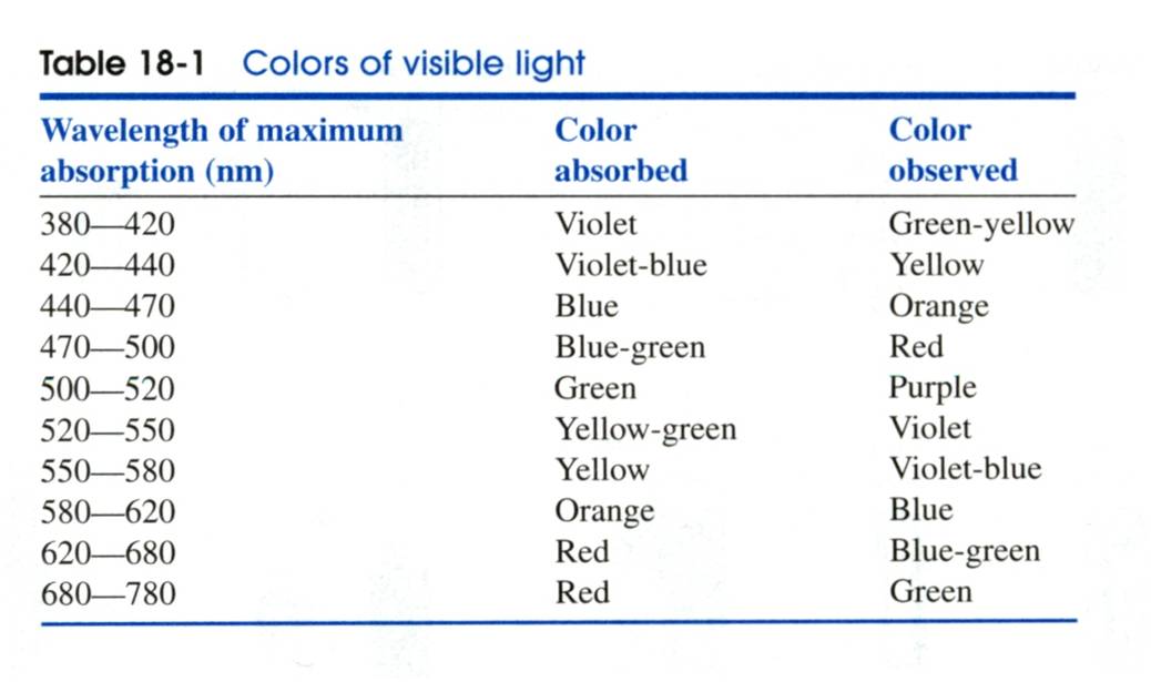 ^v^ Learn from Life ^v^: Spektrofotometri UV/vis