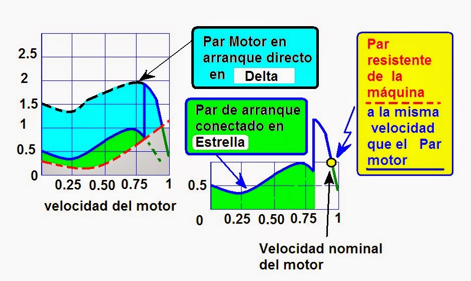 coparoman: Arranque Estrella Delta