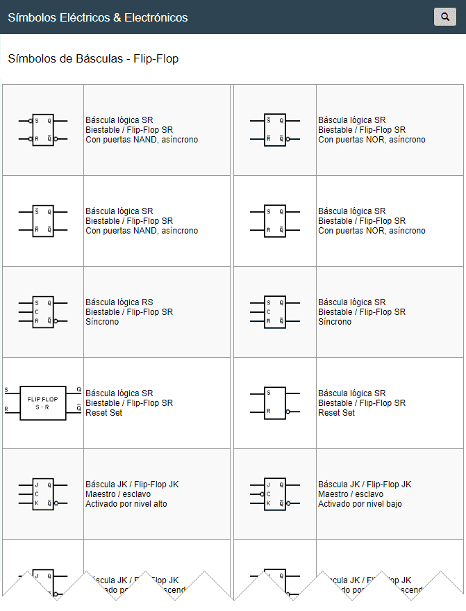 Símbolos Electrónicos: Simbología de Básculas - Flip-Flop
