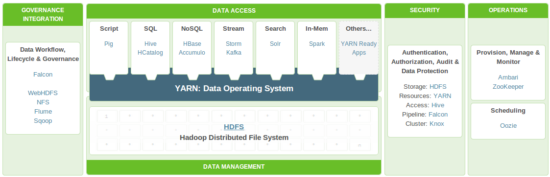 Nico Budi Darmawan Tan - Simple Outside, Complicated Inside.: Apache ...