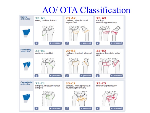 CASE PRESENTATION OF TYPE COLLES’ FRACTURE