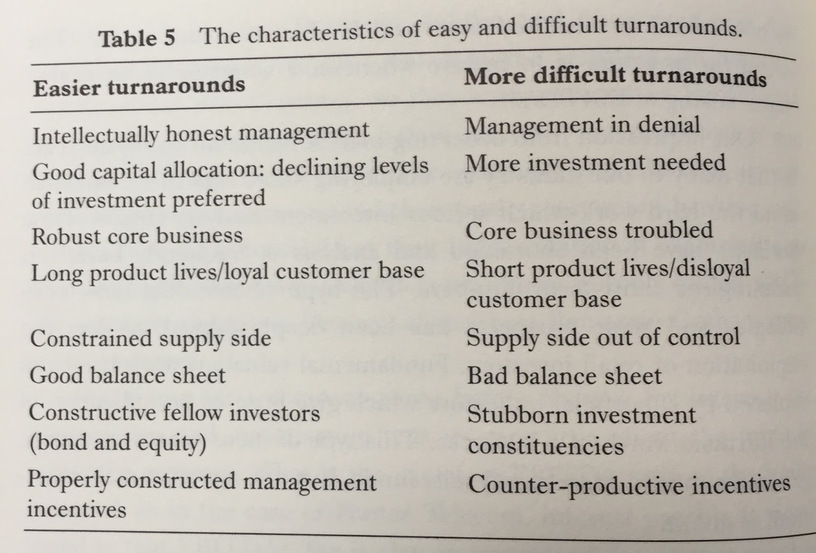 Value Investing World: The Characteristics of Easy and Difficult ...