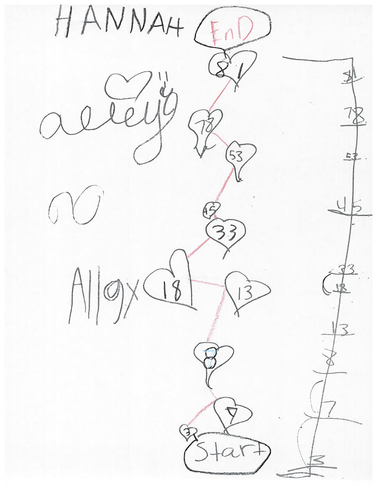 Math Hombre: Same Game, Different Grade