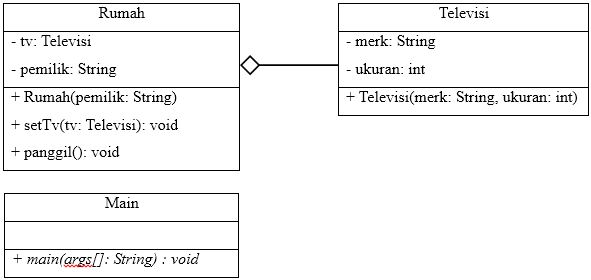 Say My Name: Pemrograman Berorientasi Objek (OOT)