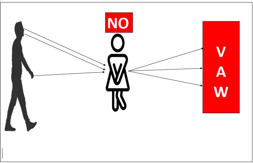 Violence Against Women | Learn Internet Governance