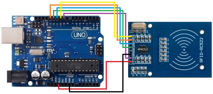 II. Manual del usuario para módulo RFID RC522 + Tarjetas 13.56 MHz y ...