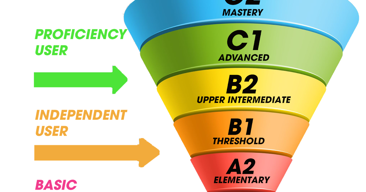 A1 English: Common European Framework of Reference for Languages