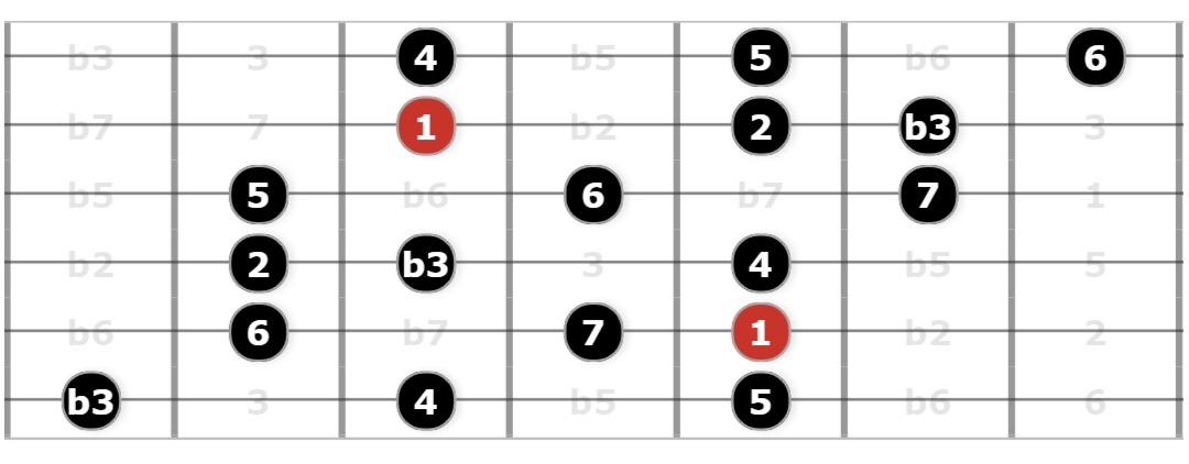 Daily Guitar Scale: Melodic minor - 3 notes per string (3)