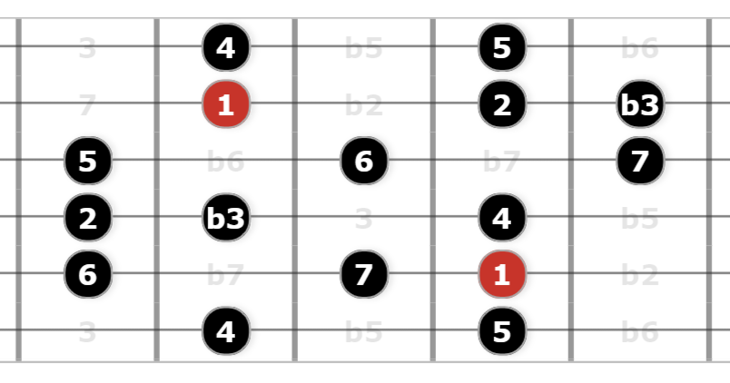 Daily Guitar Scale: Melodic minor - 3 notes per string (3)