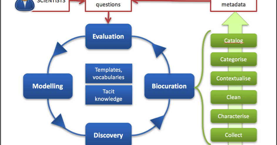 Introduction to BIOINFORMATICS - Bioinformatics