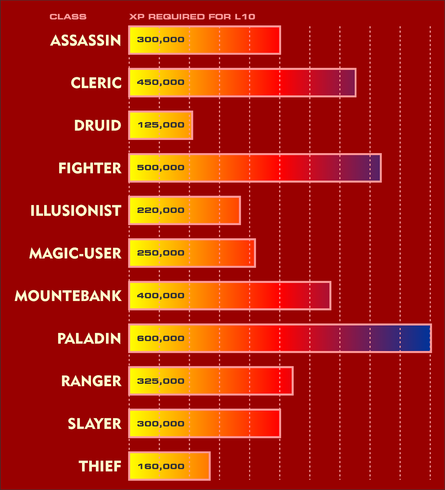 Shouting Into The Void: Have you ever been experienced?
