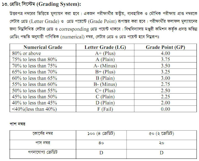 Grading system of National University Bangladesh | Varsity Door
