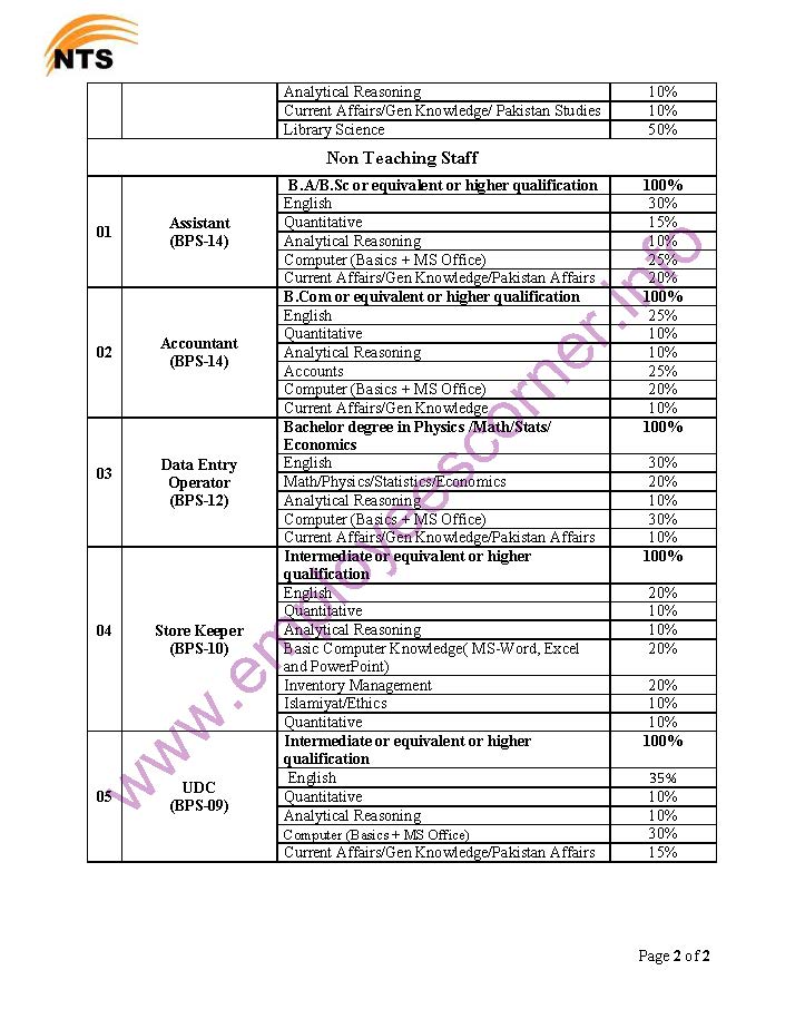 NTS issued Test Schedule & Syllabus for Teaching Jobs in Federal Govt ...
