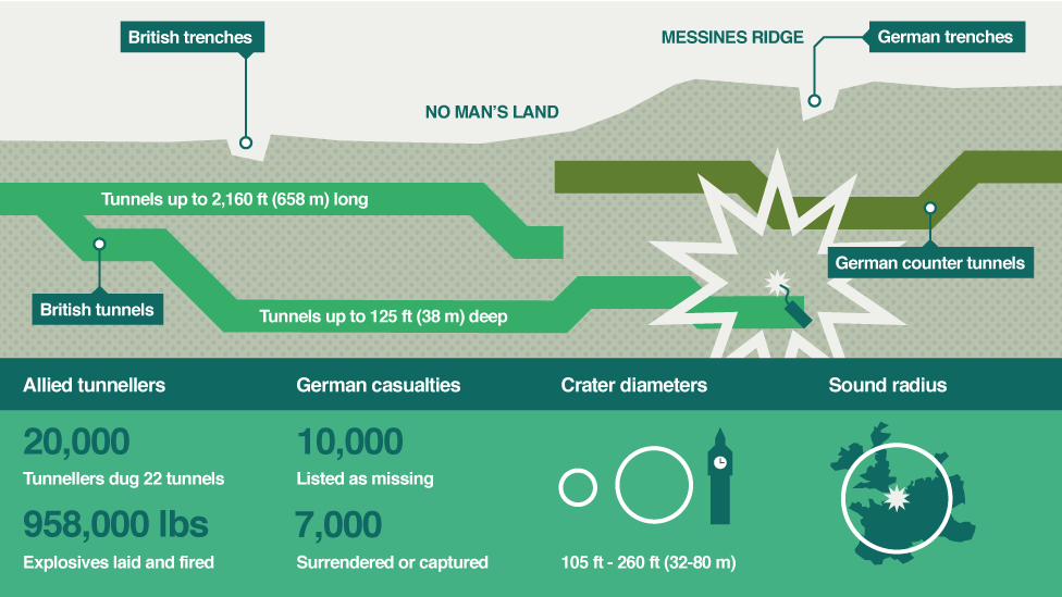 Northumbrian Gunner: Ypres 2016 - Messines Ridge