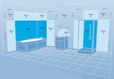Behind the Blue Door: Bathroom Lighting - IP ratings explained