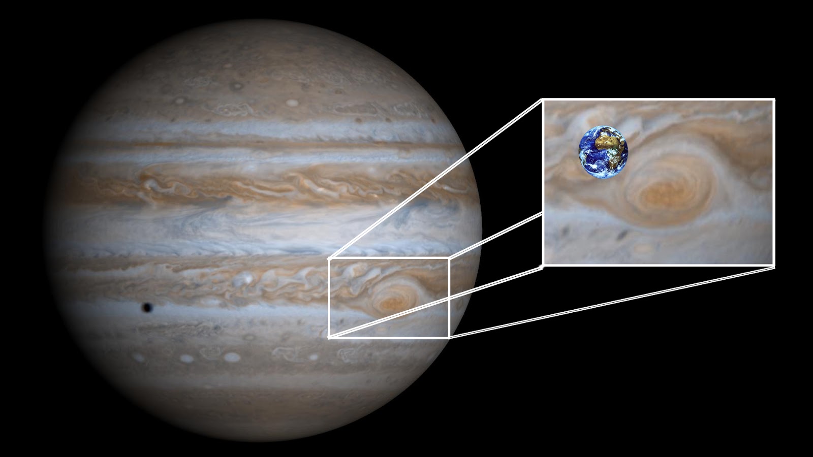 ¿Qué es la Gran Mancha Roja de Júpiter? – Ciencia de Sofá