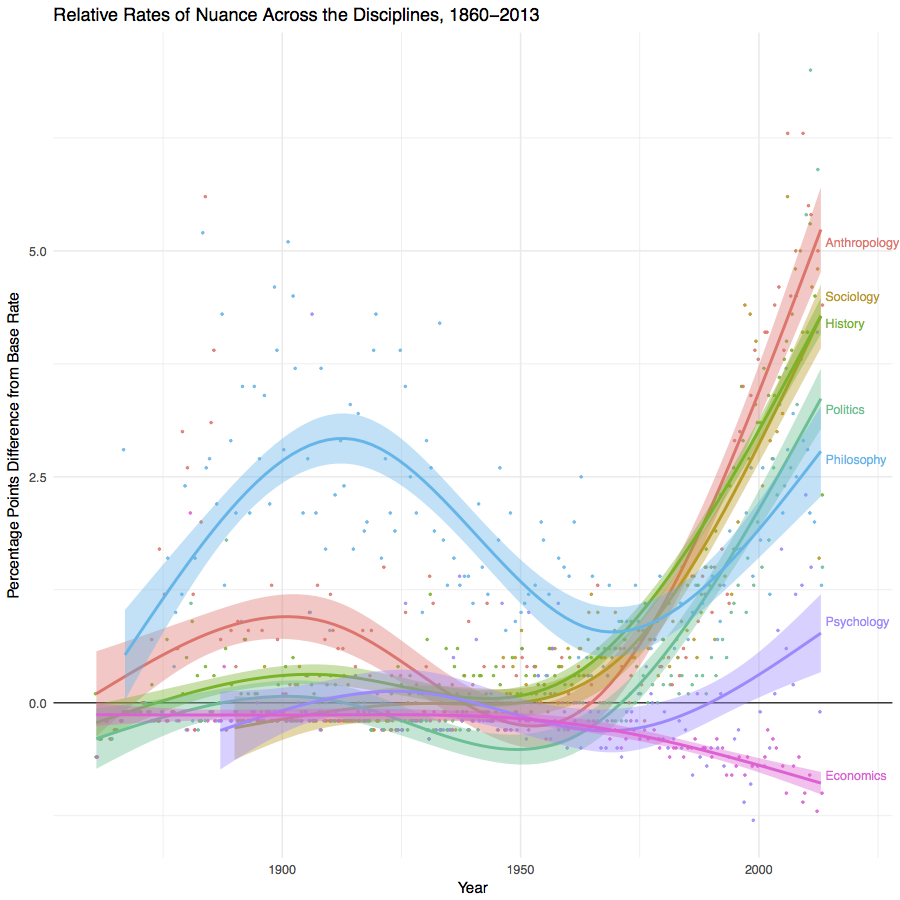 Urban Demographics: The rise of 'nuance' in the Social Sciences