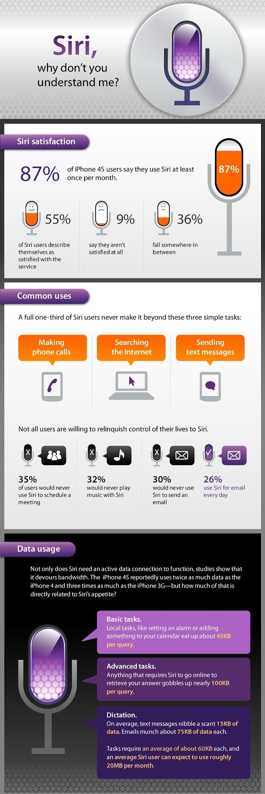 Let's talk Siri! - Techglimpse