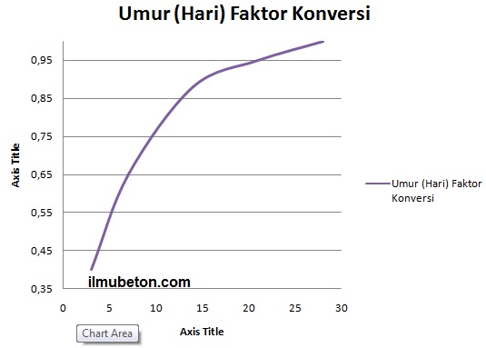 19+ Umur Beton