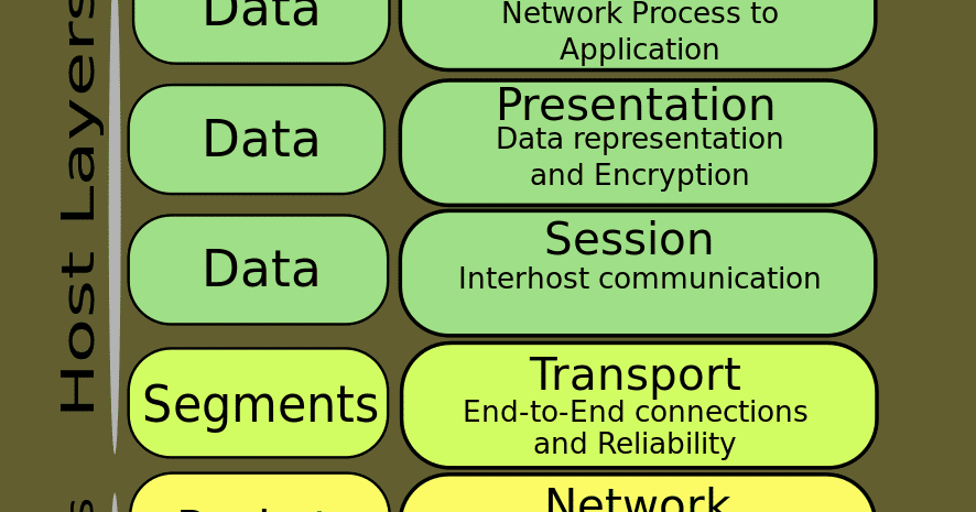 Osi Layer (Model Osi) | Prakerin BLC Telkom Klaten ~ Dunia komputer