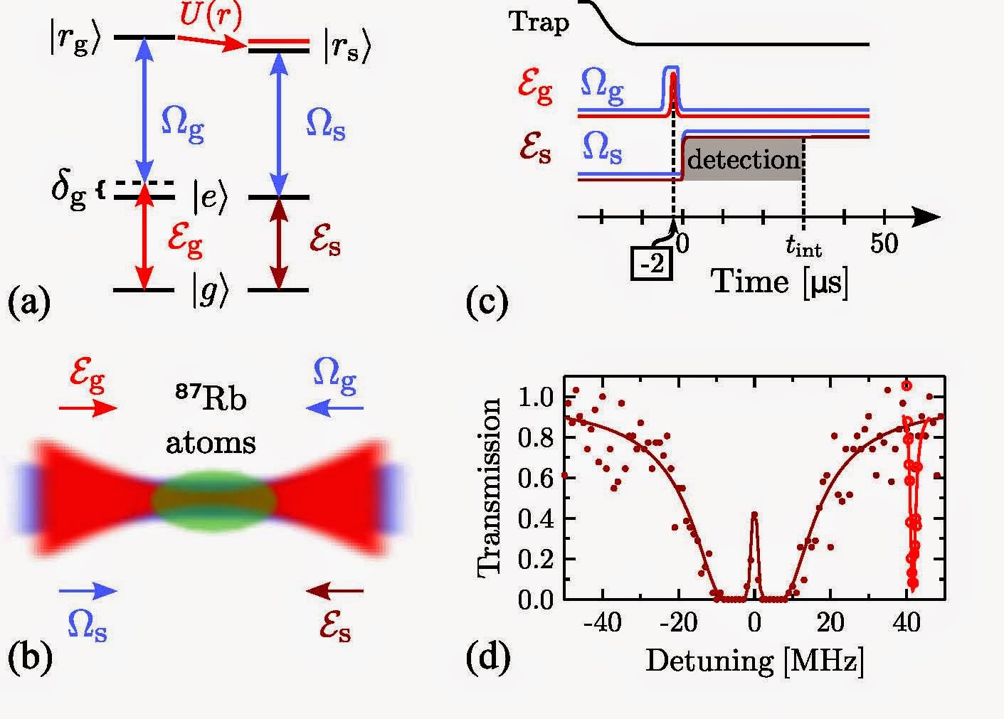 2Physics: Single Photon Transistor Mediated by Rydberg Interaction