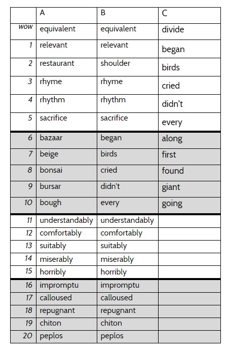 Broadford Year 5/6: Year 5's Spellings W/C 28.01.19