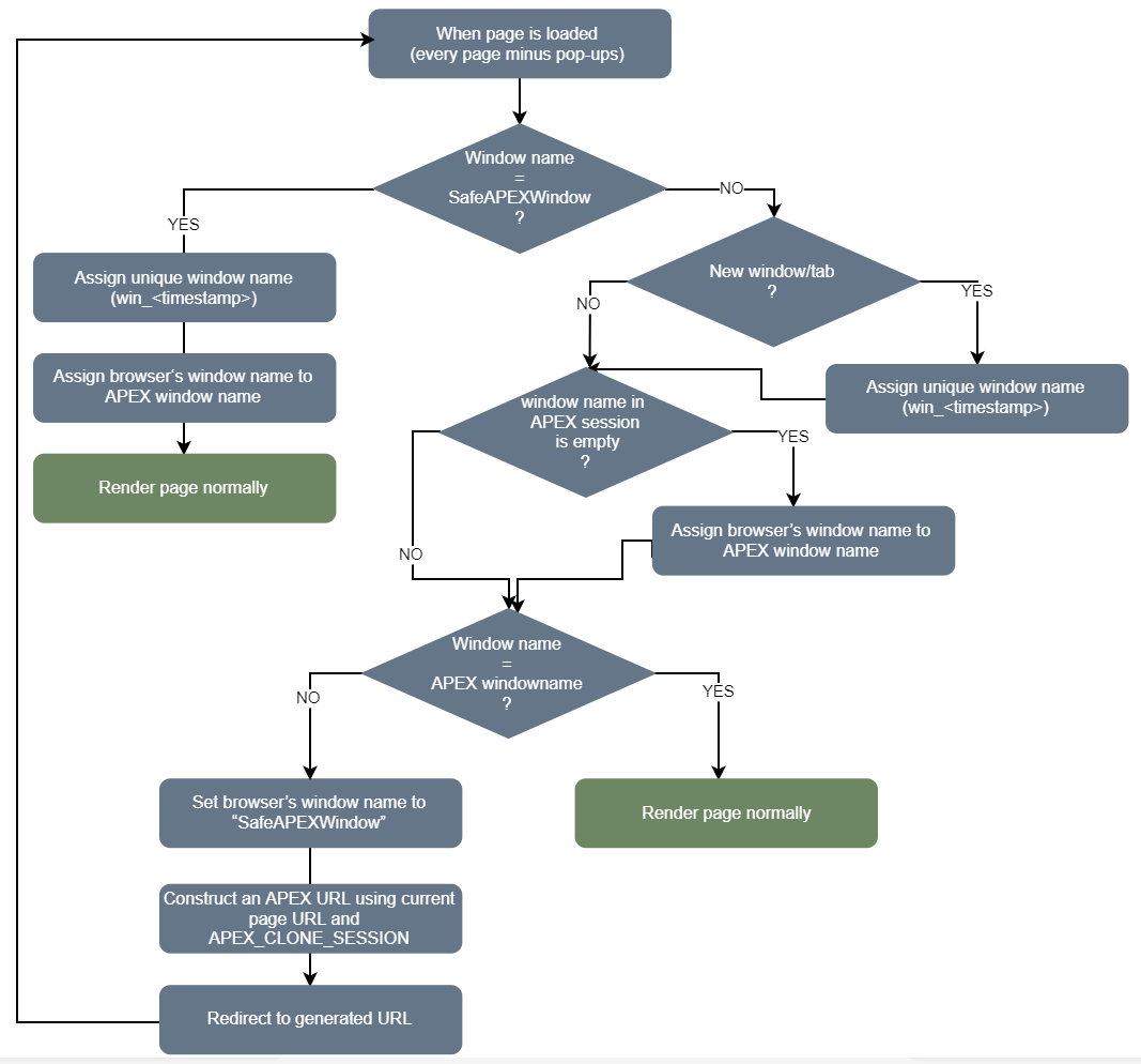 Think Oracle APEX with Sam Khalaf: APEX Multi-tab session collision issue