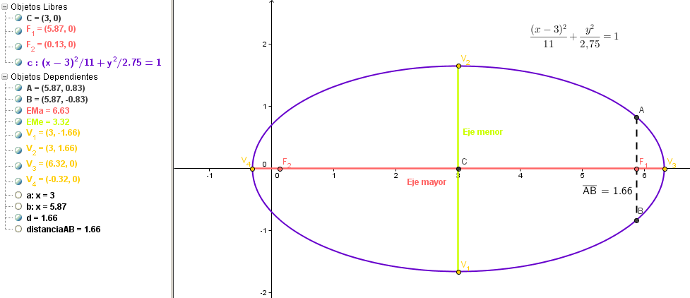 Gabriela Tapia Rojas: Elipses en Geogebra