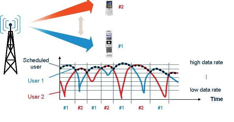 Aero Develop Space: Power Allocation / Adaptive Modulation
