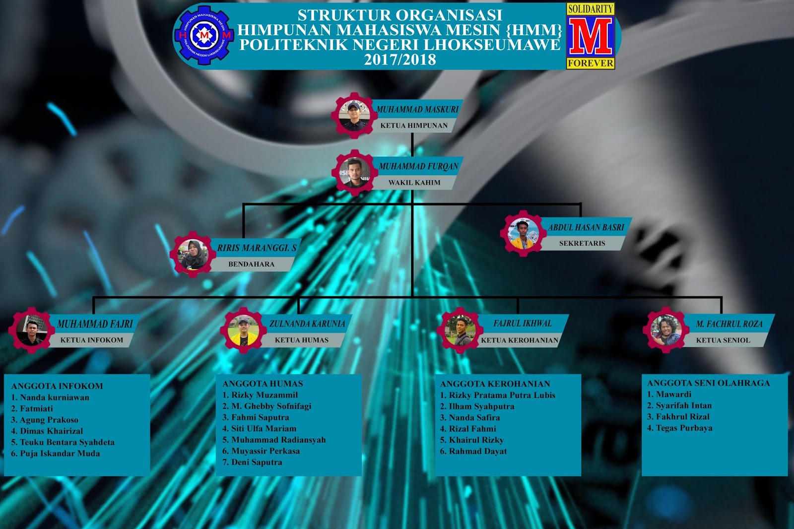 STRUKTUR ORGANISASI HIMPUNAN MAHASISWA MESIN POLITEKNIK NEGERI ... STRUKTUR ORGANISASI HIMPUNAN MAHASISWA MESIN POLITEKNIK NEGERI ...