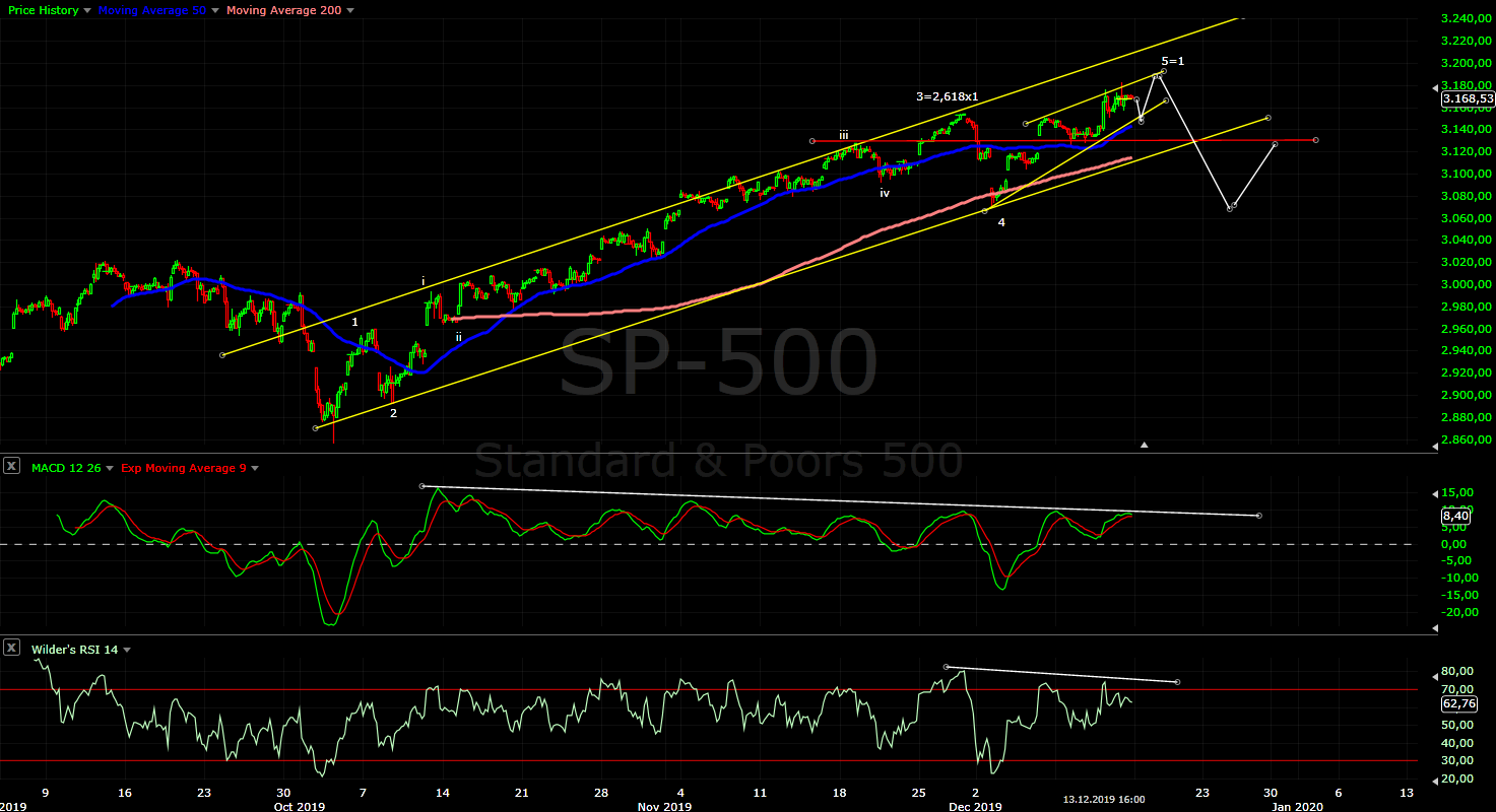 practical technical analysis: 2019