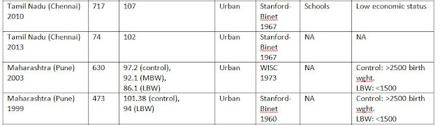 IQ and wealth of nations - A work of fiction