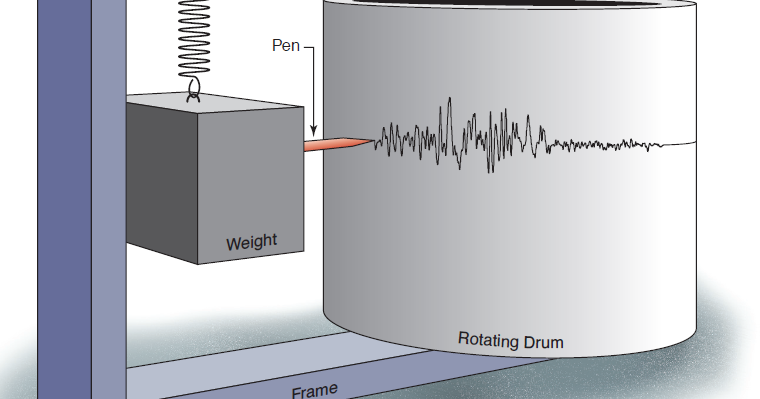 Earthquakes - Science & Engineering