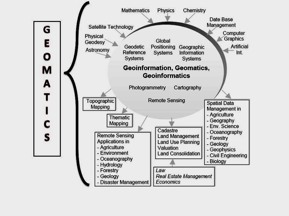 Faculty of Geomatics
