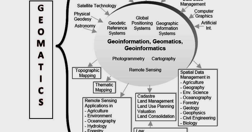 Faculty of Geomatics