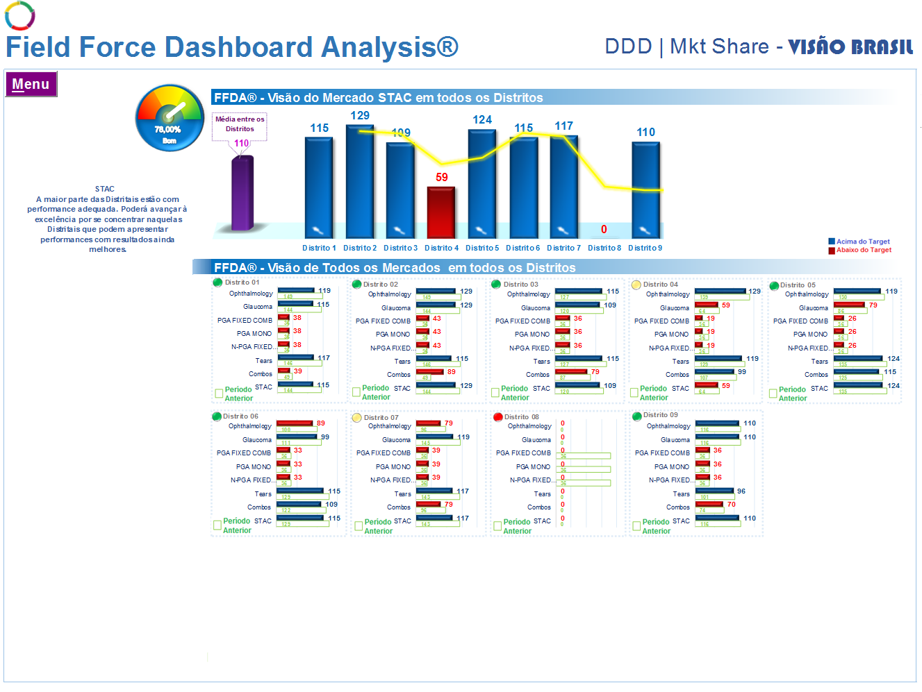 VBA Dashboards Specialist®: A&A – FFDA® - Field Force Dashboard ...