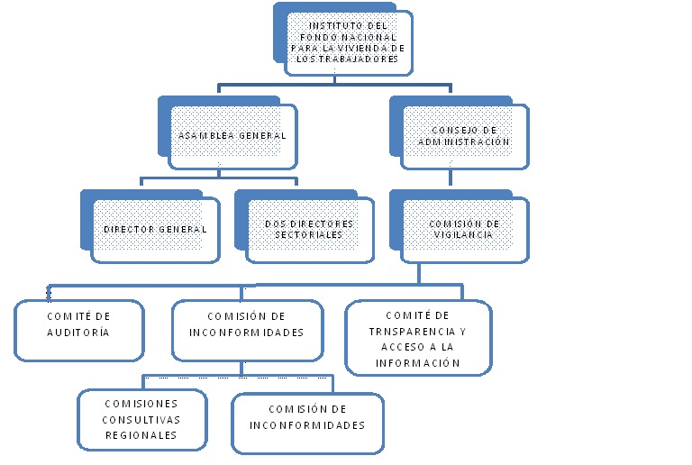INFONAVIT_ABELARDO V.: INFONAVIT:ABELARDO VALENCIA DE LA CRUZ